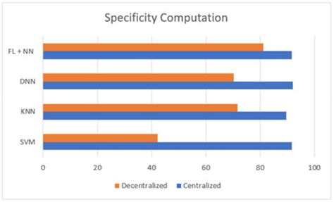 Diagnostics Free Full Text Ensemble Federated Learning Approach For