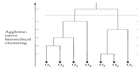 clustering skripsi teknik informatika