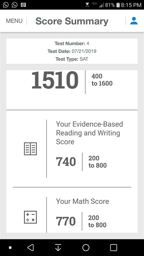 Finally Broke 1500 1510 770 Math 740 English R Sat