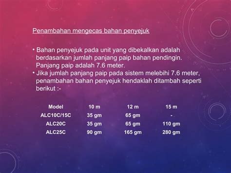 Pemasangan Unit Penyaman Udara Domestik Ppt