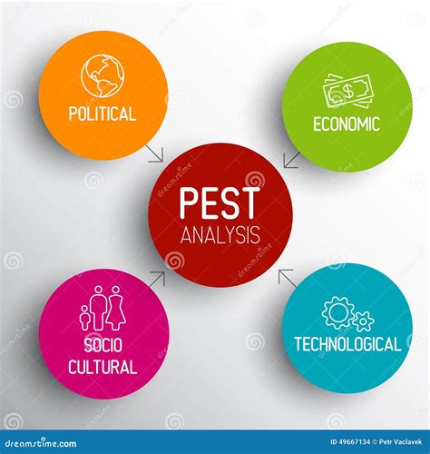 Pest Pest Framework