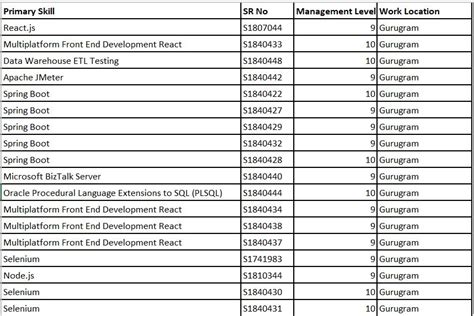 Hiring Accenture Careergrowth Jobopportunity Referral Reactjs