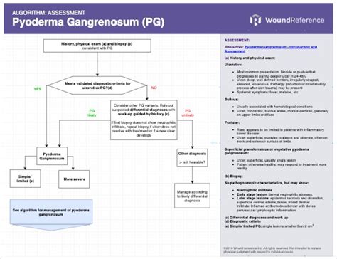 Pyoderma Gangrenosum Introduction And Assessment