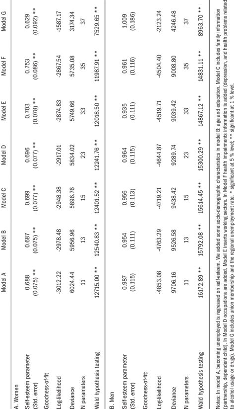 Fitting Of Piecewise Constant Model Download Scientific Diagram