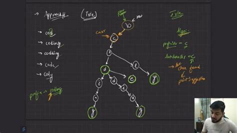 Rohit Devkar On Linkedin 60daysofcode 60daysofcode Dsa Day56