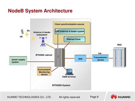 Wcdma Bts3900 Hardware Structure Ppt Download