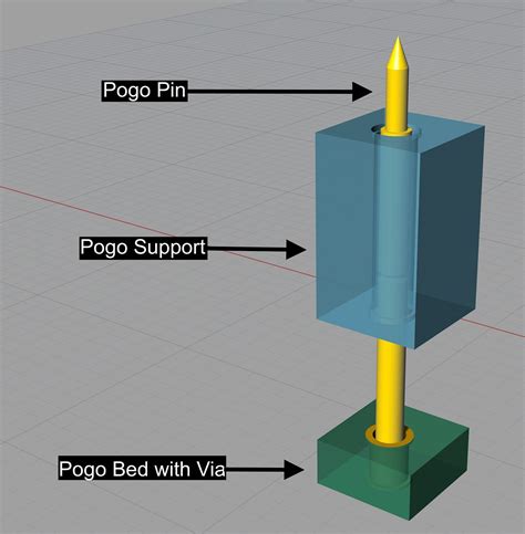 Take Your Pogo Jig To The Next Level By Hlc Medium