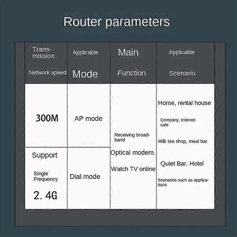 6 Antennas Wifi Router Wireless Router 2 4g 300mbps Ap Dial Mode Wifi