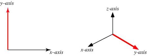 旋转矩阵（rotation matrix 的推导 知乎