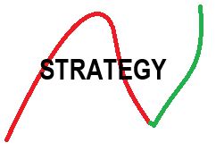 Plot From Strategy MultiCharts Puvox Blog