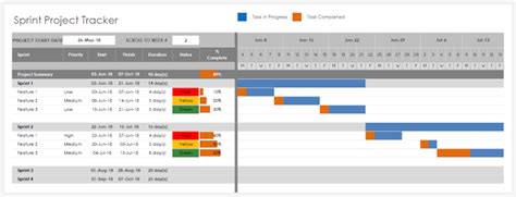 excel sprint project tracker template