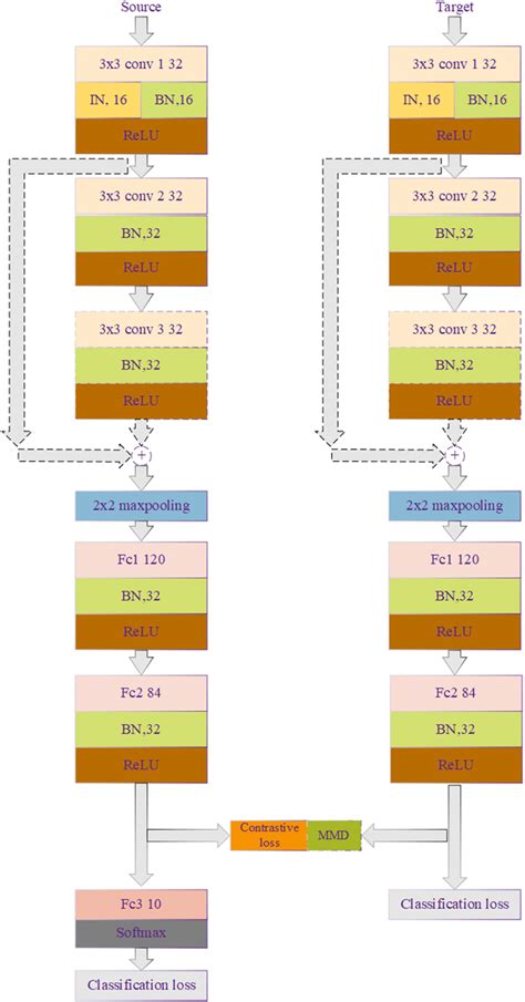 The Architecture Of Our Proposed Pairwise Generalization Network For Download Scientific