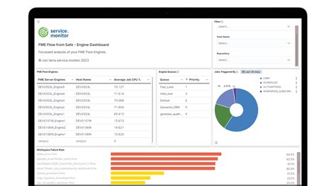 Service Monitor For FME Con Terra