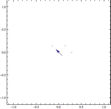 Plotting Visualizing A Complex Vector Field Near Poles Mathematica