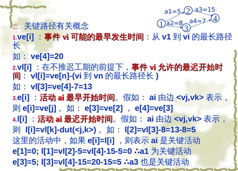 数据结构图入度和出度 Csdn博客