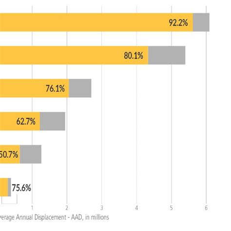 Idmc Grid 2019 Global Report On Internal Displacement 2019 Download Scientific Diagram