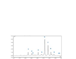 Glycan Libraries QA Bio IgG Fetuin Glucose Homopolymer
