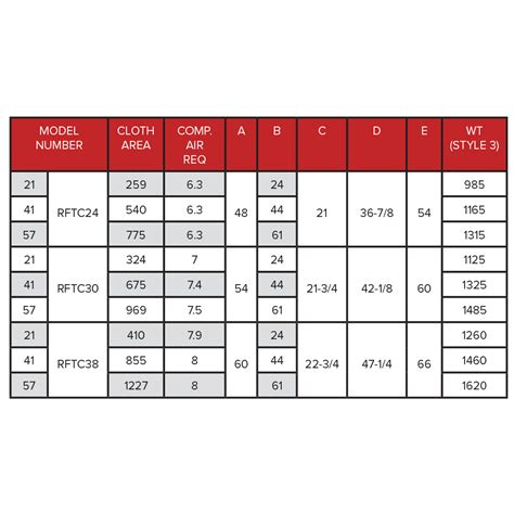 Filter Receiver Rftc Series Features Horizon Systems