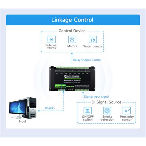Waveshare Industrial Modbus Rtu 8ch Relay Module D With Digital Inp 4027