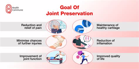 Joint Preservation Or Total Joint Replacement Whats Right For You