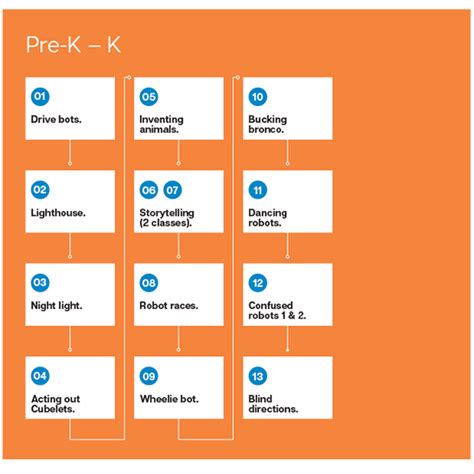 Modular Robotics Cubelets Grade K 12 Lesson Plan Bundle Launchpad Jr Toy Company Canada