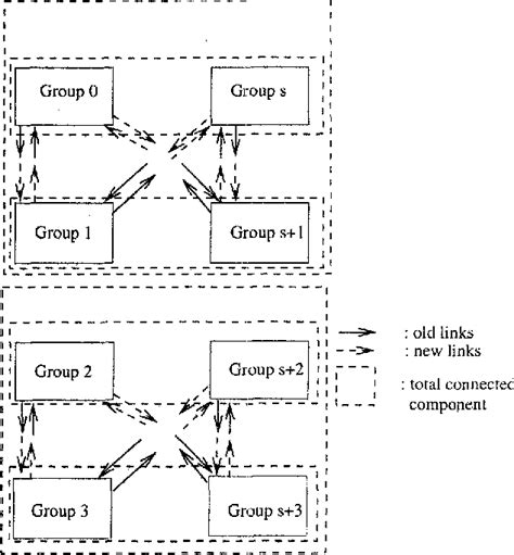 Figure 5 From Reliability Analysis Of Partitioned Optical Passive Stars Networks Semantic Scholar