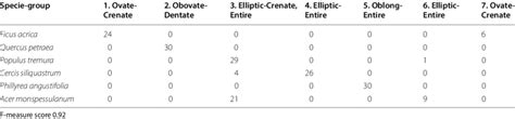 confusion matrix results for clef30b dataset using adaptive meanshift