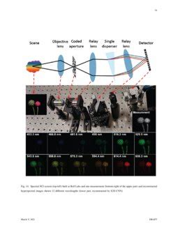 Snapshot Compressive Imaging Principle Implementation Theory