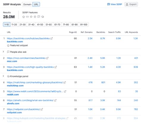 FREE SERP Checker Check Your Target Keywords