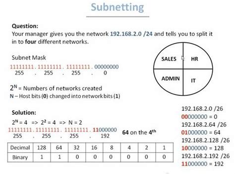 Difference Between Address Bus And Data Bus