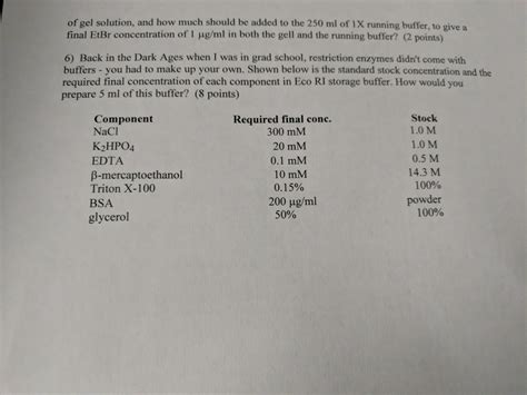Solved Of Gel Solution And How Much Should Be Added To The Chegg
