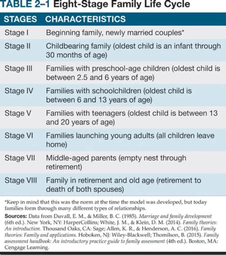 Peds Midterm Flashcards Quizlet Peds Midterm Flashcards Quizlet