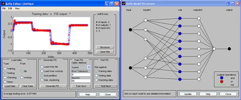 Shows In Matlab Simulink Gui Window The Internal Structure Of The Anfis