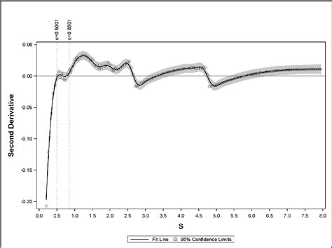 Figure 2 From Peak Criterion For Choosing Gaussian Kernel Bandwidth In