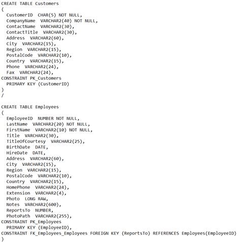 Solved ANSWERS URGENTLY REQUIRED! .sql file for scripts | Chegg.com