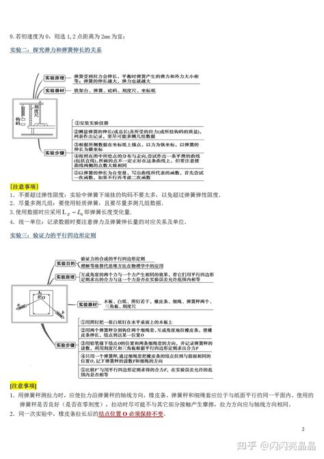 高中物理，必修选修考试常考的物理实验总结 知乎