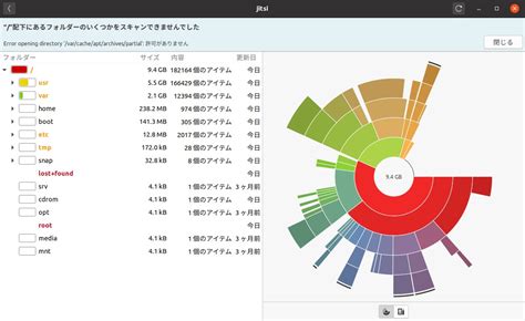 Ubuntuのディスク使用量の確認 Tarufulog
