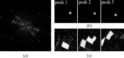 Figure 1 From An Automatized Frequency Analysis For Vine Plot Detection