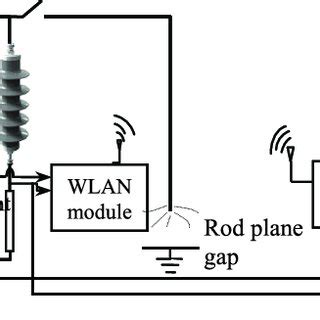 PDF A Wireless System For Monitoring Leakage Current In Electrical Substation Equipment