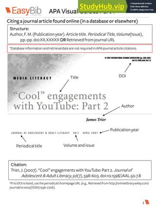 APA Visual Guides PDF Desktop Publishing Computer Software And Applications