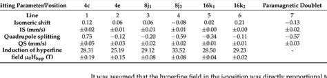 Fitting Parameters Of Mössbauer Spectra For Magnets Made From