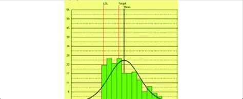 histogram with truncated data ending at the lower specification limit