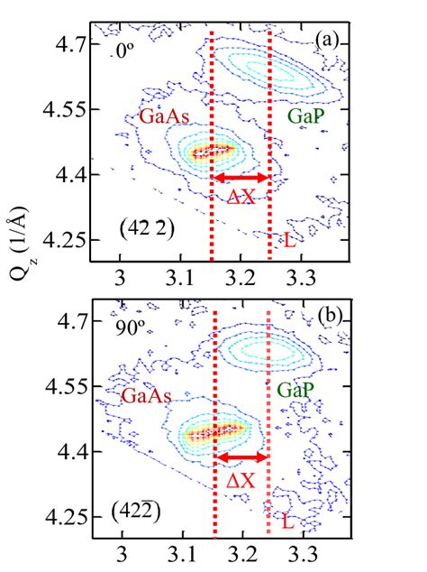 3 Reciprocal Space Maps Of Gap Gaas Epitaxial Layer For A 42 ¯ 2 ¯ Download Scientific