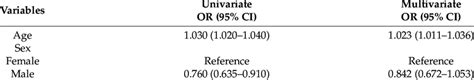 Risk Factors Of Urinary Incontinence Download Scientific Diagram