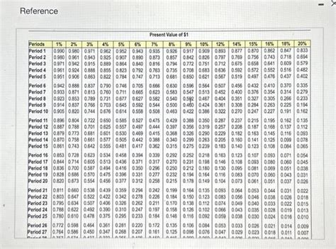 Solved Data Tablereferencevenu Industries Is Deciding