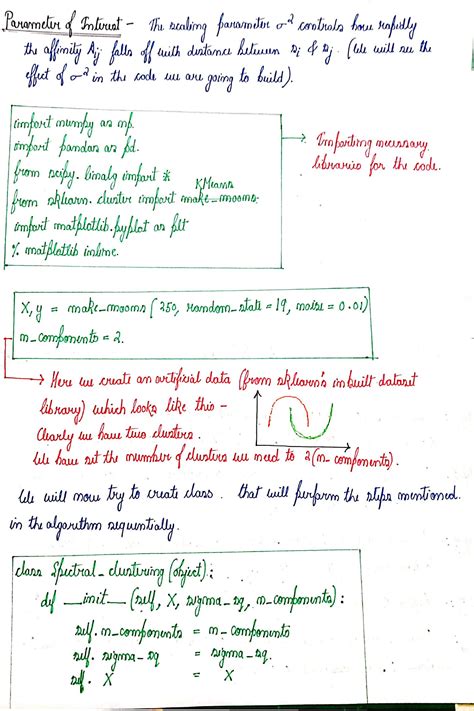 Spectral Clustering We Use Unsupervised Clustering By Darkprogrammerpb Medium