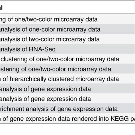 restful semantic web services available in the geas repository