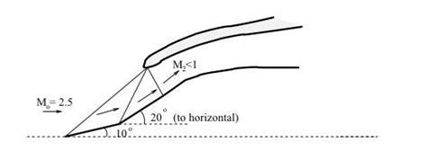 Solved A Two Dimensional Or Wedge Type Diffuser Consists Of