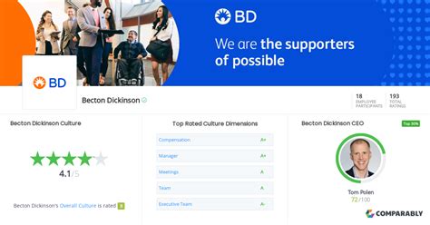 Becton Dickinson Culture Comparably