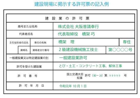 建設業許可票のサイズや掲示場所について